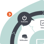 Jouw eigen vitaliteitsportaal - Voor Fitte medewerkers